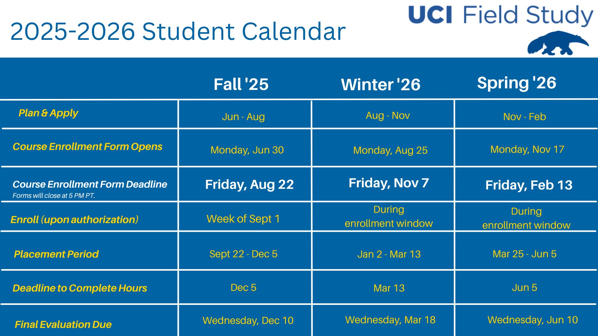 Procedures & Deadlines | Field Study